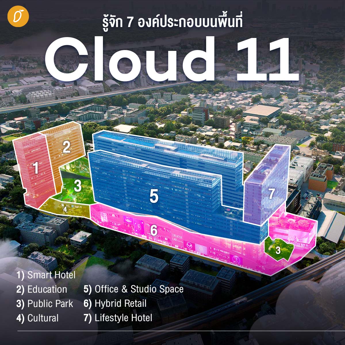 เจาะลึกโปรเจกต์ ‘Cloud 11’ พื้นที่สร้างสรรค์บนสวรรค์ชั้น 11 ของคอนเทนต์ครีเอเตอร์ที่ใหญ่ที่สุดใน ...