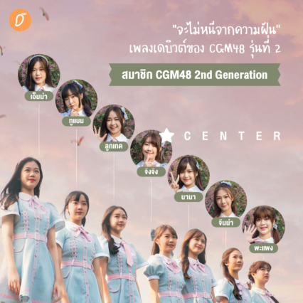 สำรวจร่องรอยการเดินทางของลูกยางนา ผ่าน MV “Yume wa Nigenai” ของ CGM48 รุ่นที่ 2