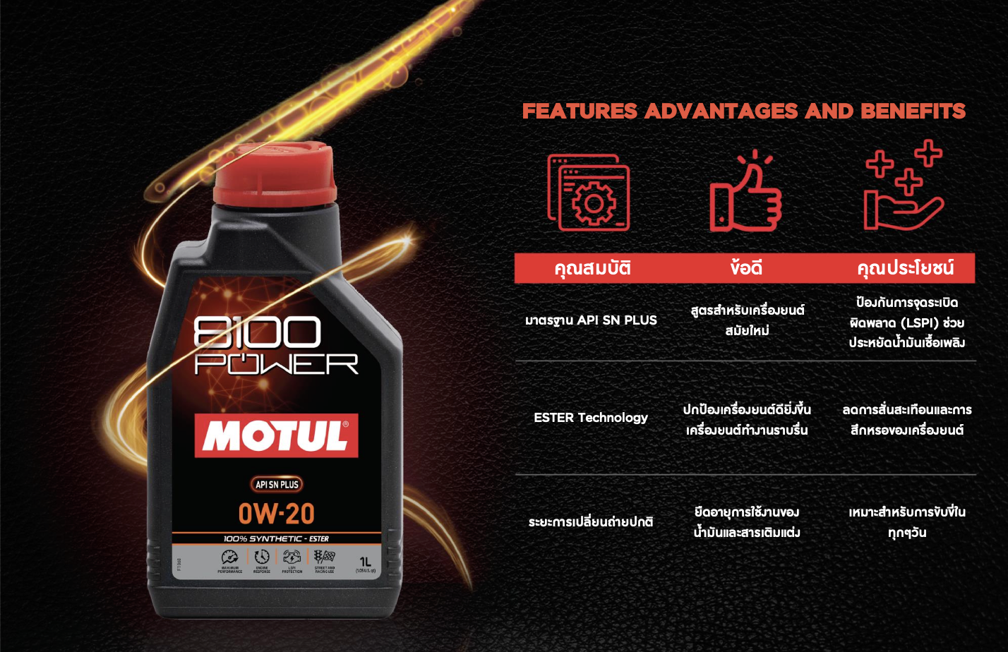 Motul เปิดตัวผลิตภัณฑ์ใหม่ หล่อถึงใจ กับน้ำมันเครื่อง 8100 Power พร้อม ...
