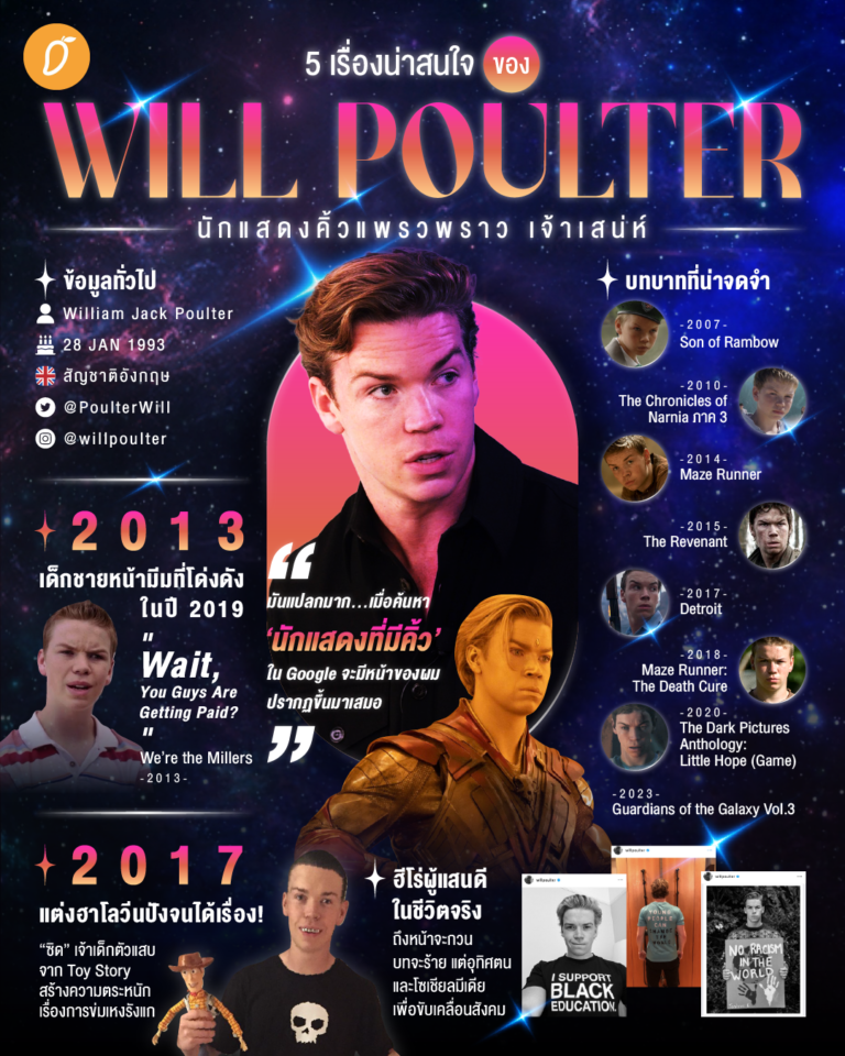 5 เรื่องน่าสนใจของ “Will Poulter” นักแสดงคิ้วแพรวพราวเจ้าเสน่ห์