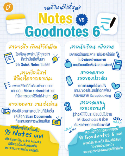 จดที่ไหนใช่ที่สุด? Notes vs Goodnotes 6 เลือกจดที่ใช่กับแอปที่ชอบ!