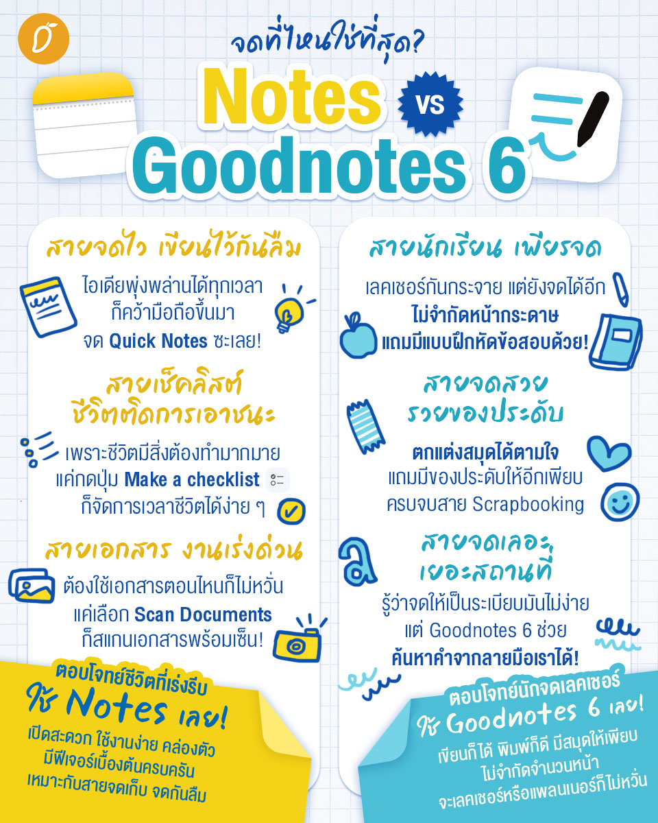 Notes vs goodnotes info Mango Zero