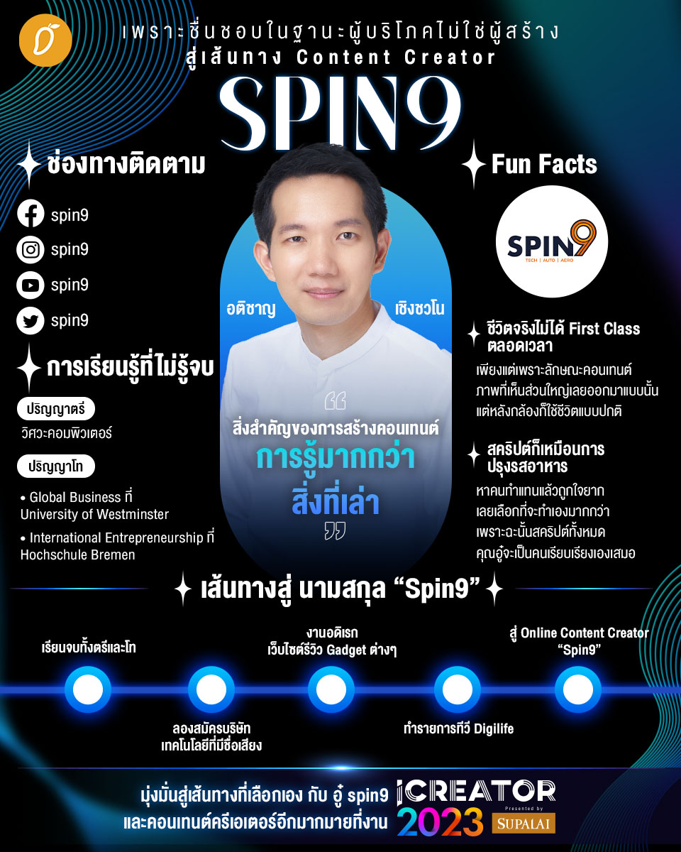 เพราะชื่นชอบในฐานะผู้บริโภคไม่ใช่ผู้สร้าง สู่เส้นทาง Content Creator “อู๋ Spin9”