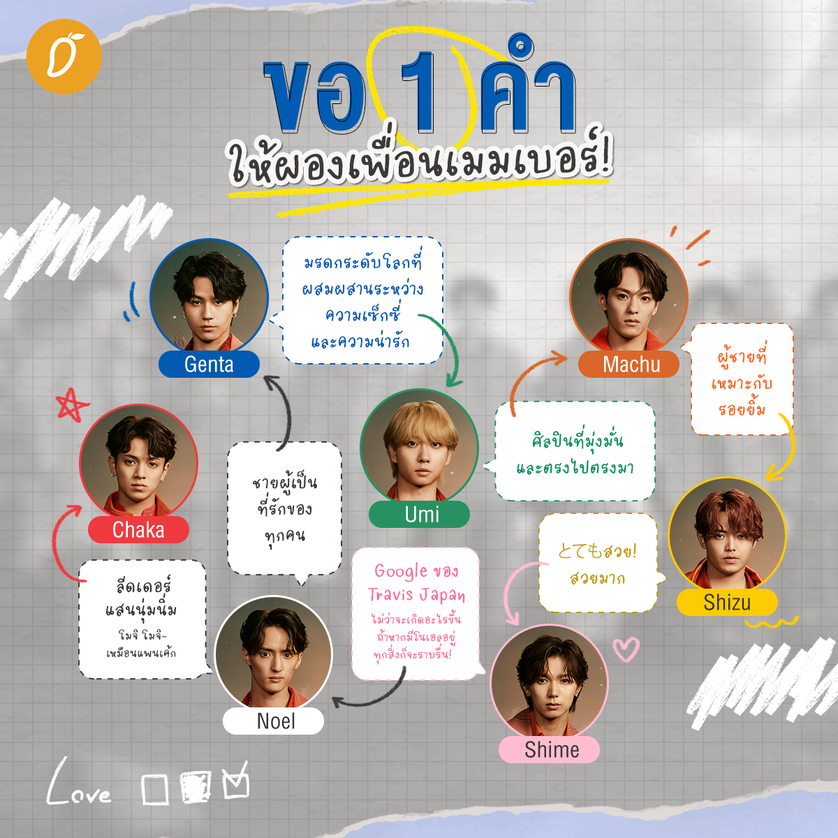 [Exclusive Interview] Travis Japan : Road to Thailand ไดอารี่บันทึกความ ...