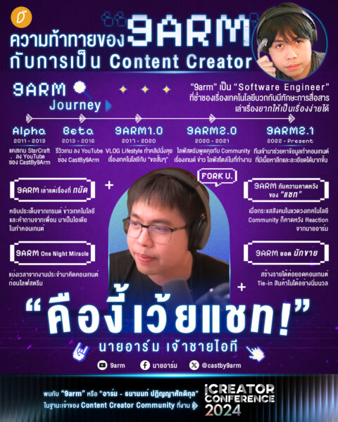 ความท้าทายของ “9arm” กับการเป็น Content Creator